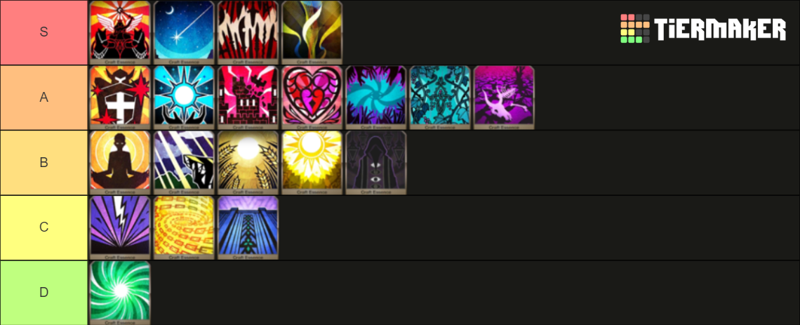 FGO Craft Essence Tierlist Part 1 Tier List (Community Rankings ...