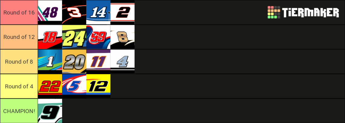 2022 NASCAR Playoff Bracket Tier List (Community Rankings) - TierMaker