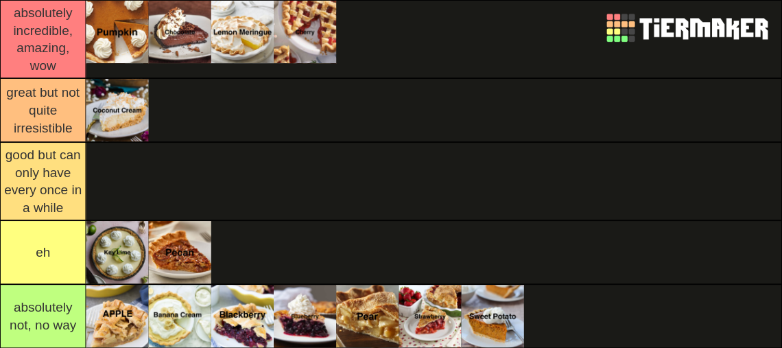 Types of Pie Tier List (Community Rankings) - TierMaker