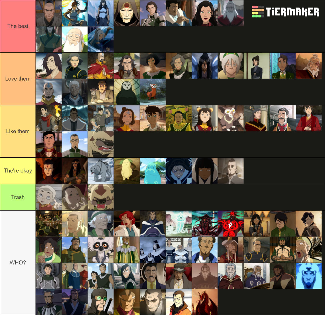 Legend of Korra Characters Tier List (Community Rankings) - TierMaker