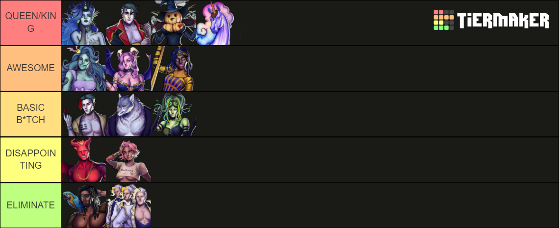Romancelvania Character Tier List Community Rankings Tiermaker