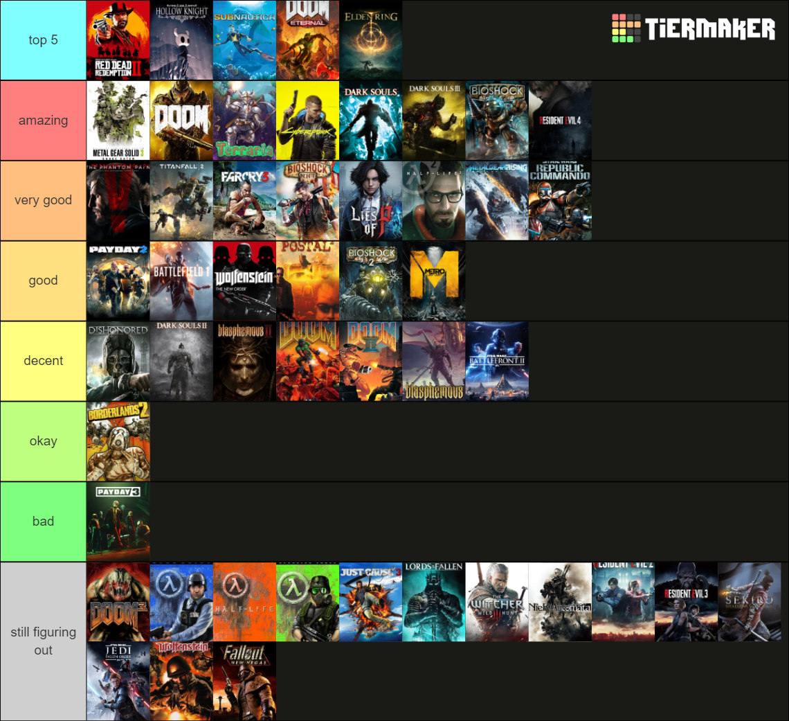 video games i own on steam Tier List (Community Rankings) - TierMaker