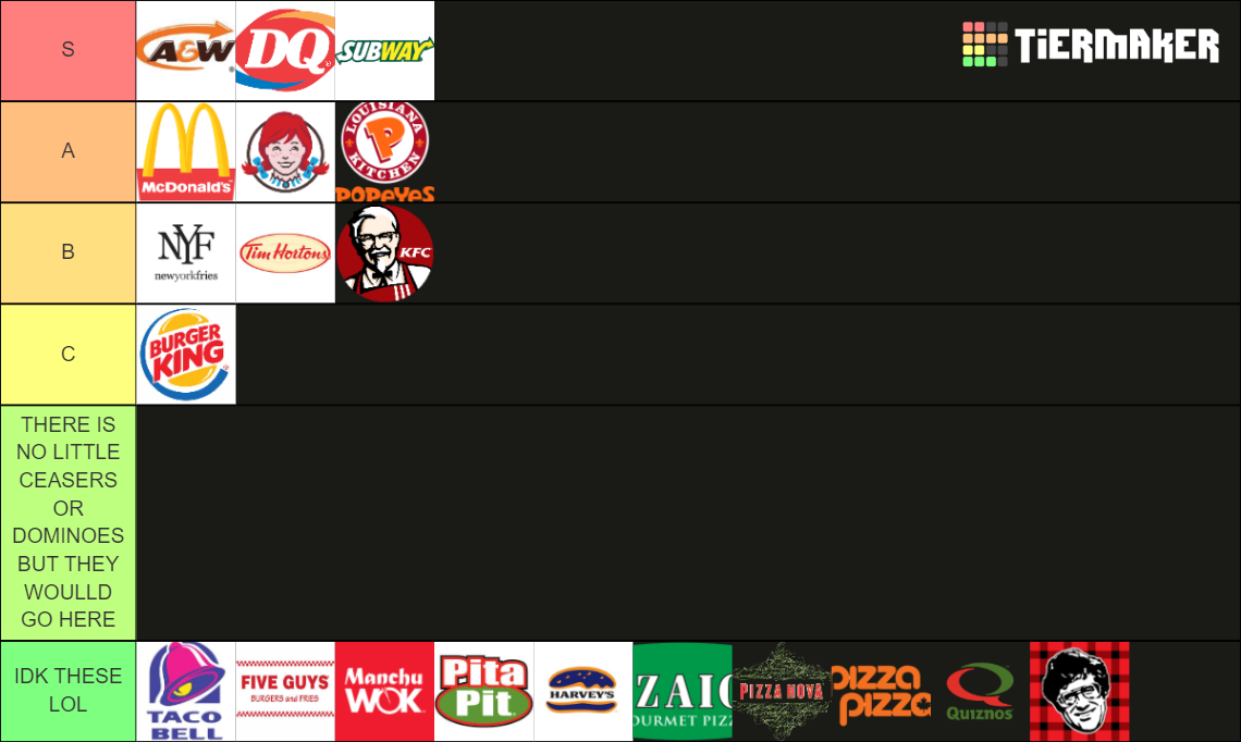 Canadian Fast Food Tier List (Community Rankings) - TierMaker