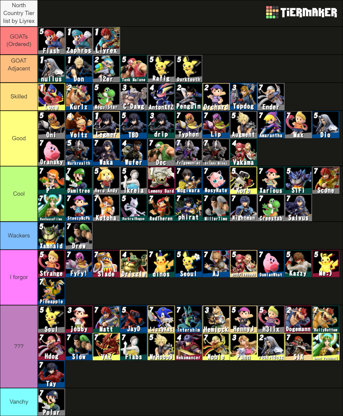 The Definitive North Country SSBU Tierlist Template Tier List ...
