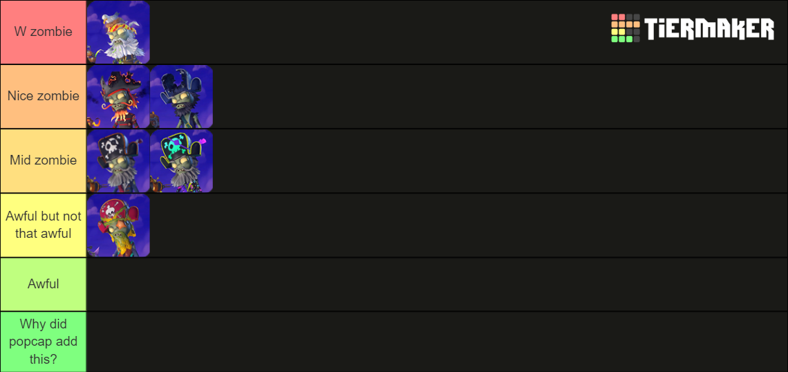 PvZ:GW2 all Captain Deadbeard ranking Tier List (Community Rankings ...