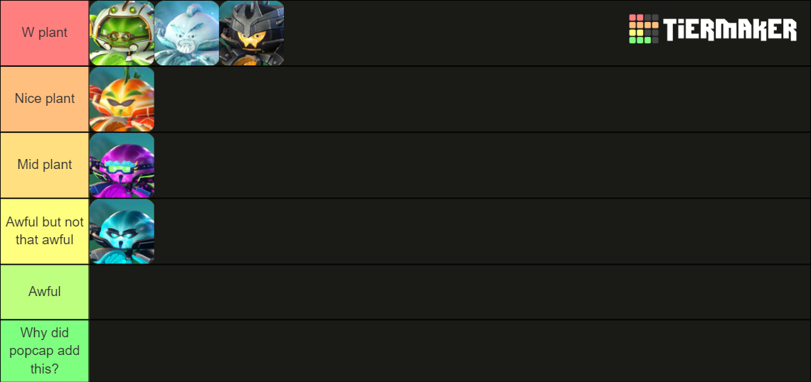 PvZ:GW2 all Citrons ranking Tier List (Community Rankings) - TierMaker