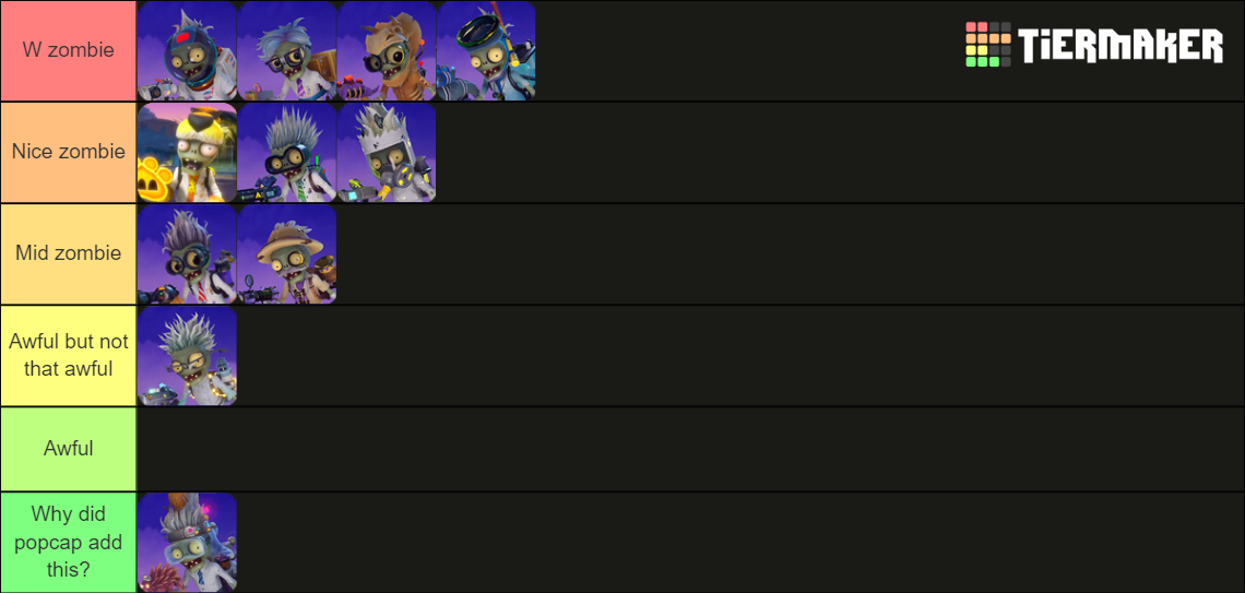 PvZ:GW2 all Scientist ranking (+ chester) Tier List (Community Rankings ...