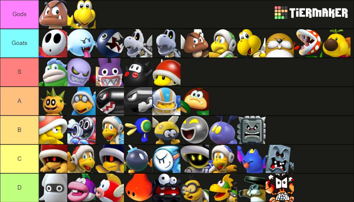 Mario Enemies Tier List (Community Rankings) - TierMaker