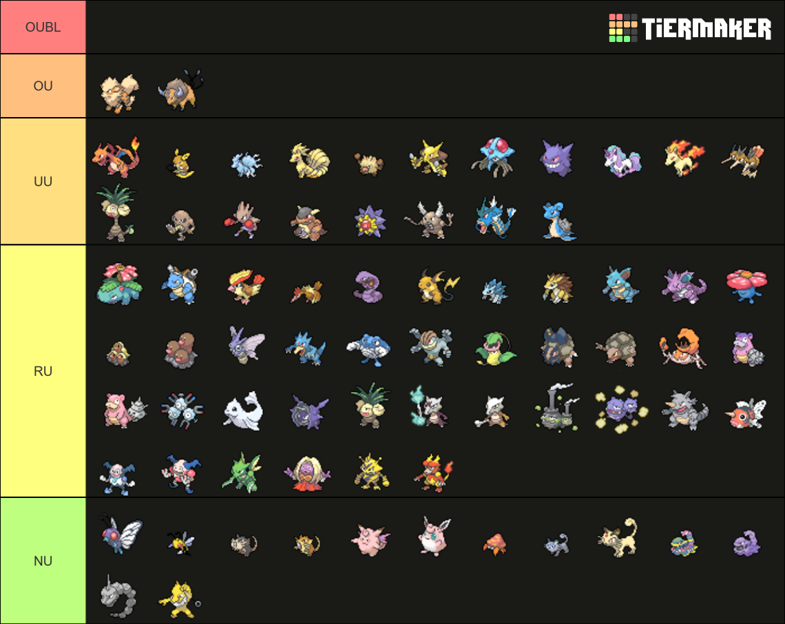 (OLD) EVERY Pokemon Ever (Games/Anime/Manga) Tier List (Community ...