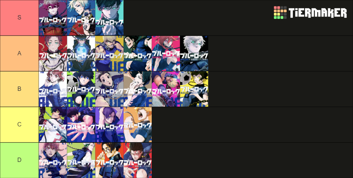 Blue Lock Volume Cover (1-23) Tier List (Community Rankings) - TierMaker