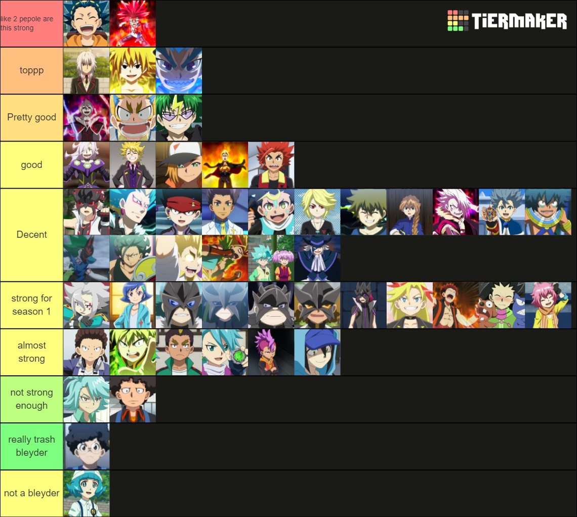 Ultimate Beyblade Burst character template Tier List (Community Rankings) - TierMaker
