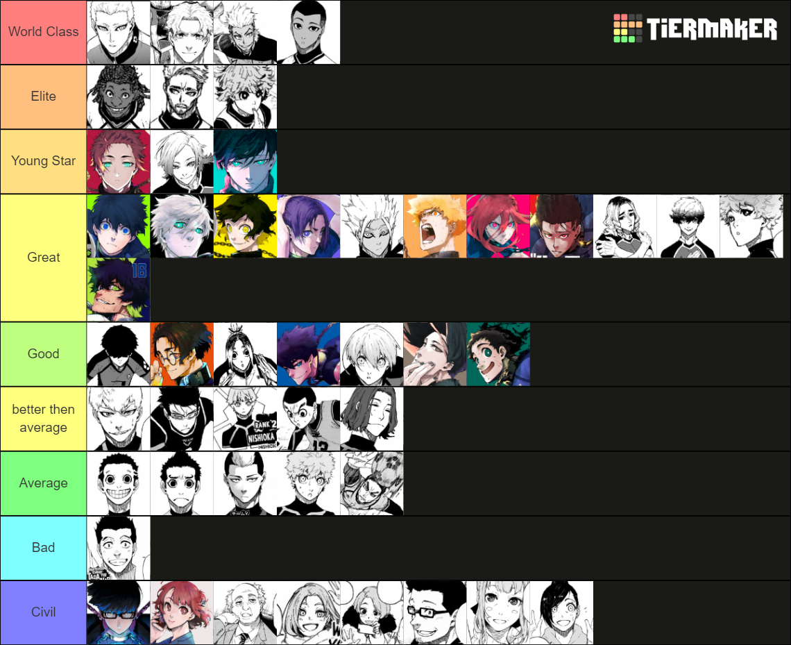 Blue Lock All Characters Tier List (Community Rankings) - TierMaker