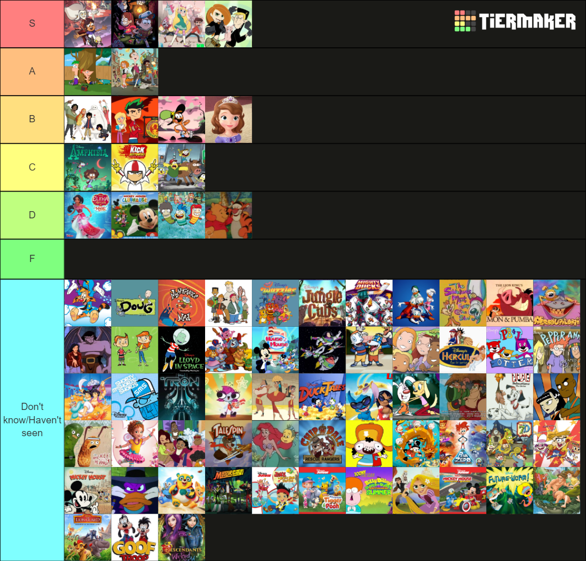 Disney Television Animation series Tier List (Community Rankings ...