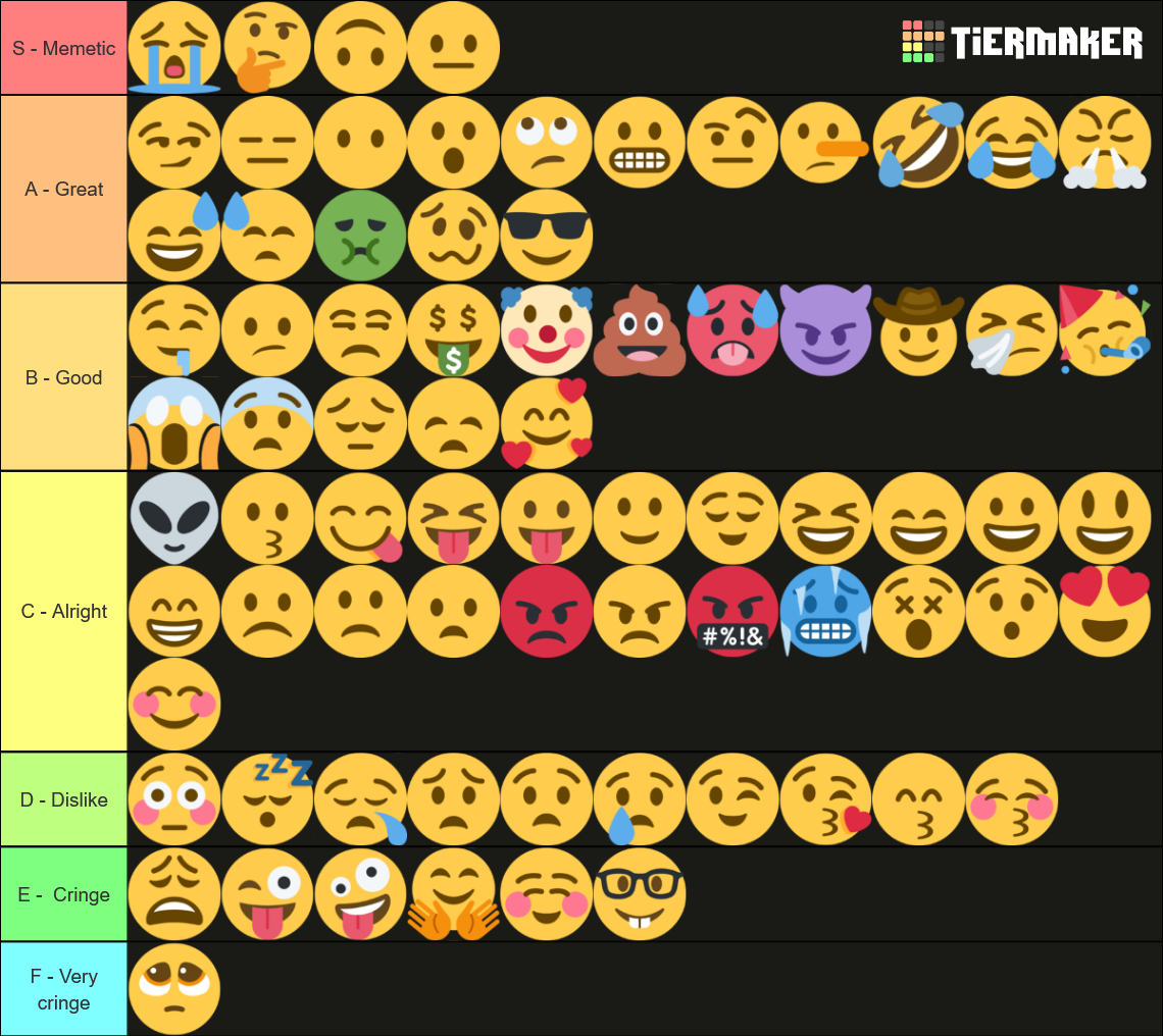 Emoji Face Tier List (Community Rankings) - TierMaker