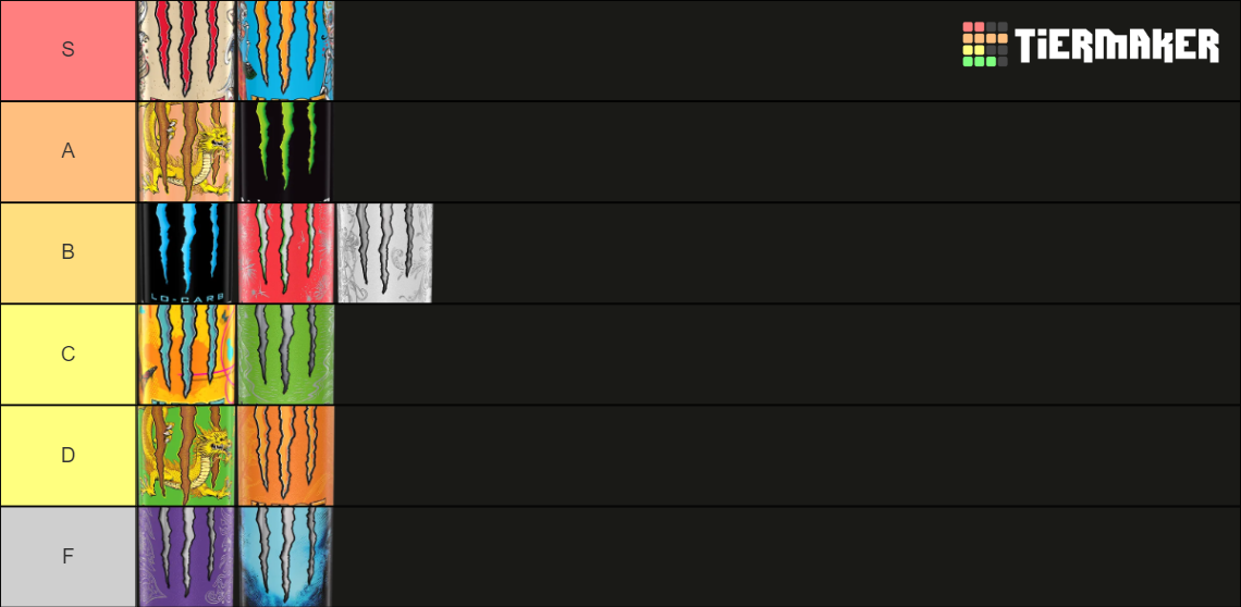 Monster Energy Brazil Tier List (Community Rankings) - TierMaker