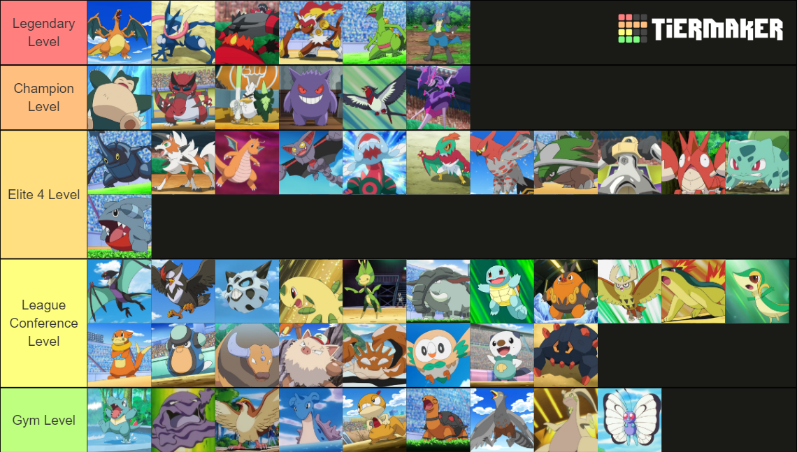 Ash Ketchum's Pokemon (Gen 1-8) Tier List (Community Rankings) - TierMaker
