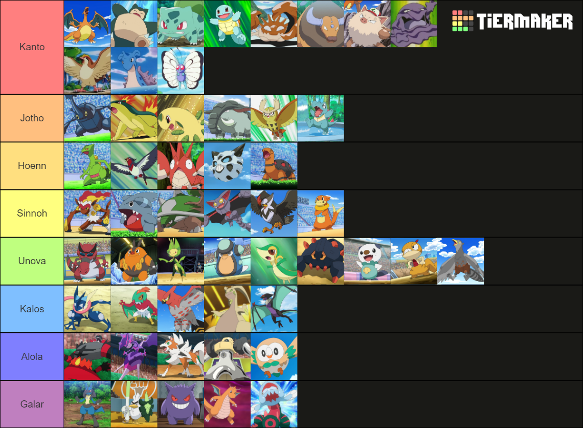 Ash Ketchum's Pokemon (Gen 1-8) Tier List (Community Rankings) - TierMaker