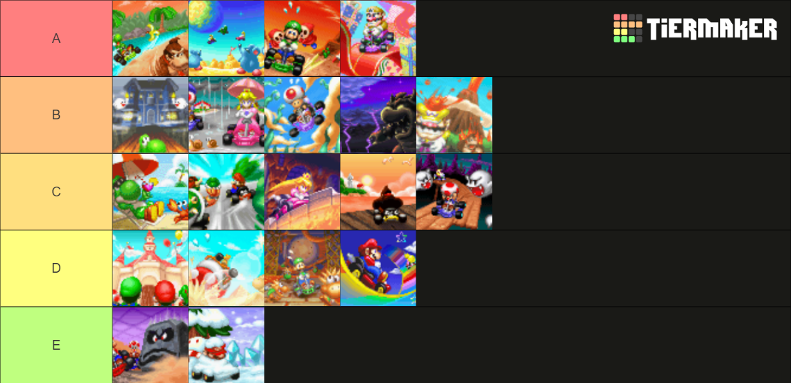 Mario Kart Super Circuit Tracks Tier List (Community Rankings) - TierMaker