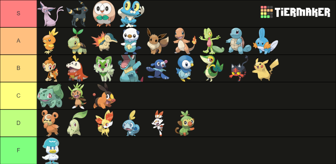 Absolutely Every Pokemon Starter Ever Tier List (Community Rankings ...