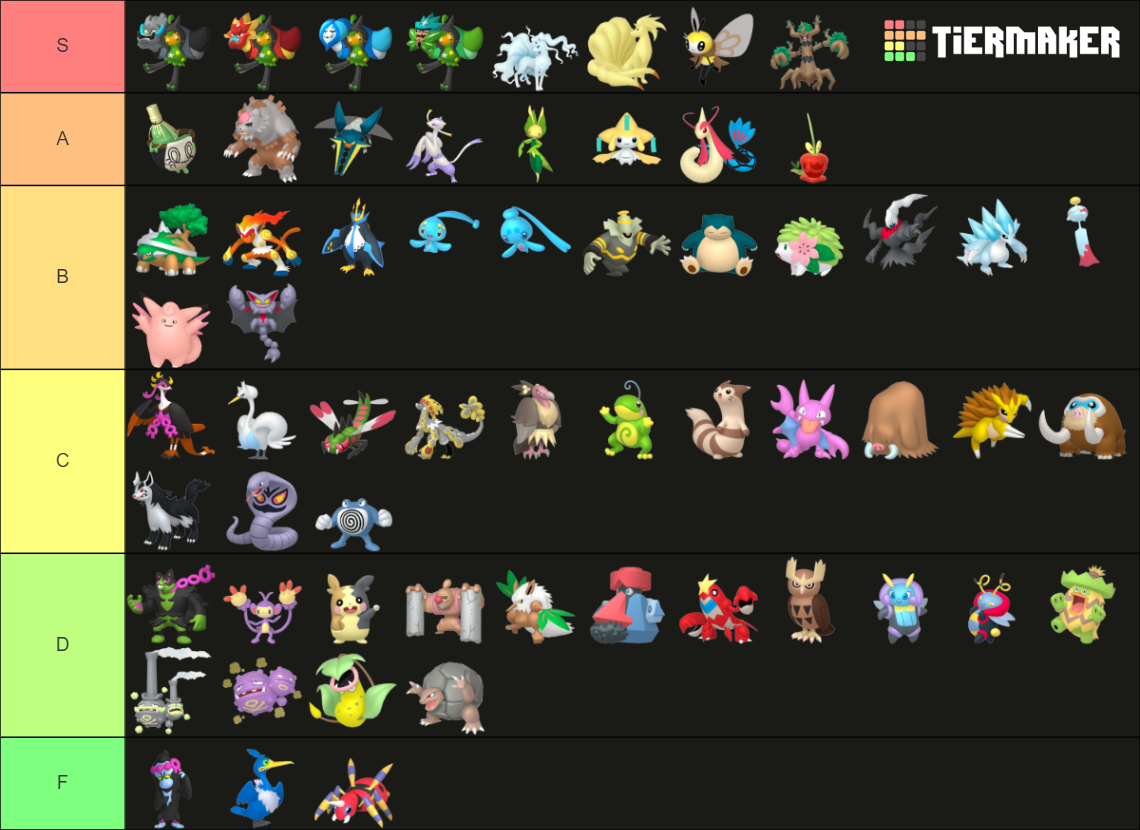New and Returning Pokemon Teal Mask DLC Tier List (Community Rankings ...