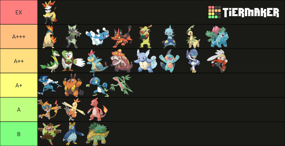 Starter Pokémon Middle Evolutions (Updated) Tier List (Community ...