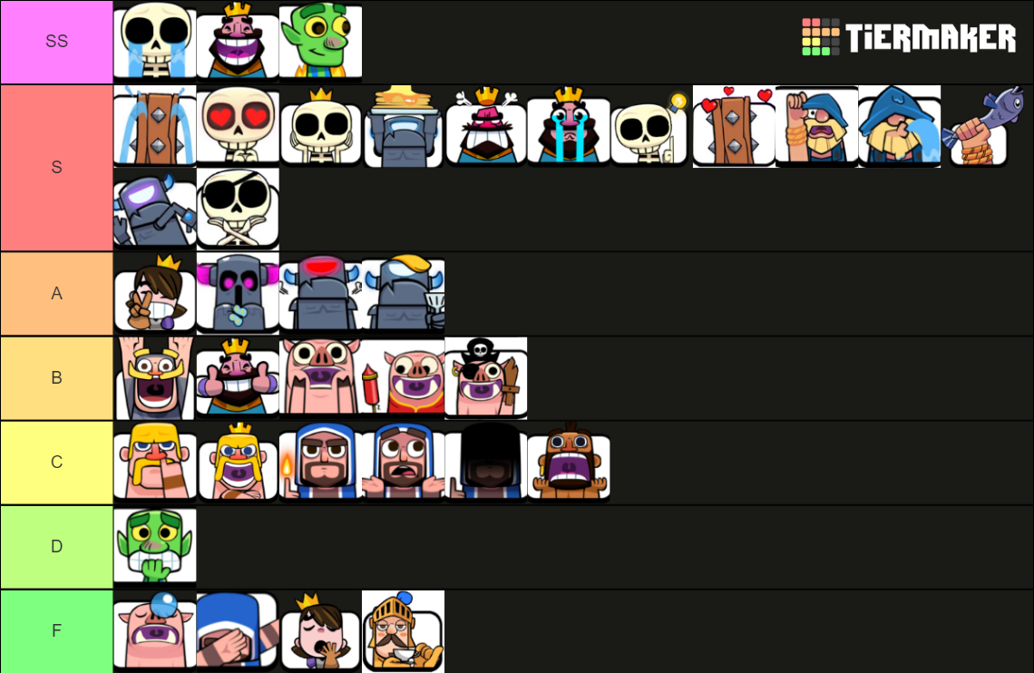 Clash Royale Emotes May '20 Tier List (Community Rankings) - TierMaker