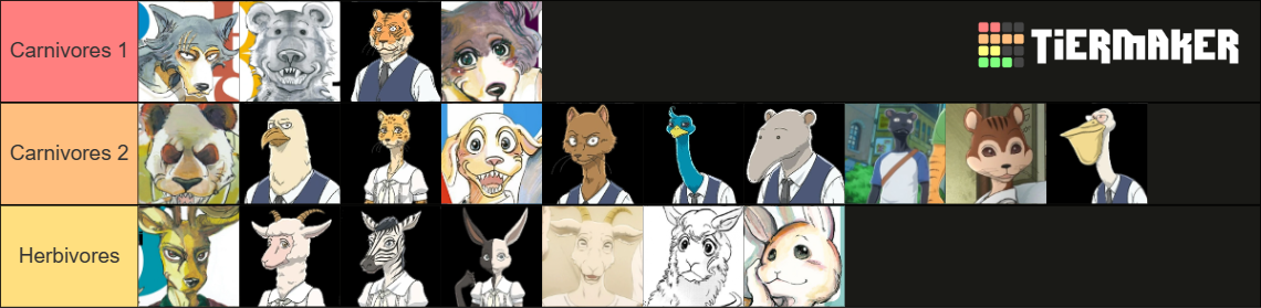 The Ultimate Beastars Character Tier List (Community Rankings) - TierMaker