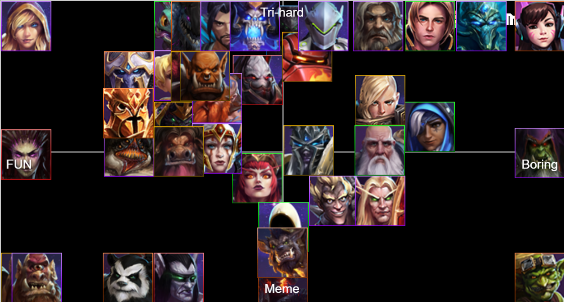 Heroes of the Storm (hero ) Tier List (Community Rankings) - TierMaker