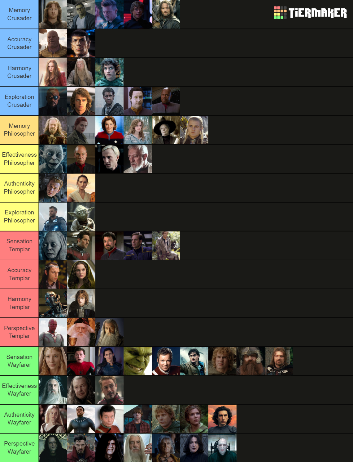 Pt Characters Tier List (Community Rankings) - TierMaker