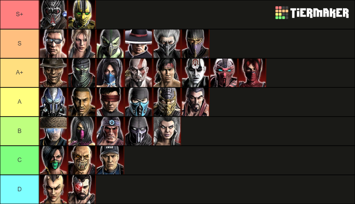 Recent Mortal Kombat Tier Lists - TierMaker