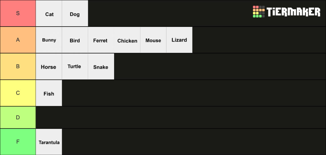 Pet Tier List (Community Rankings) - TierMaker