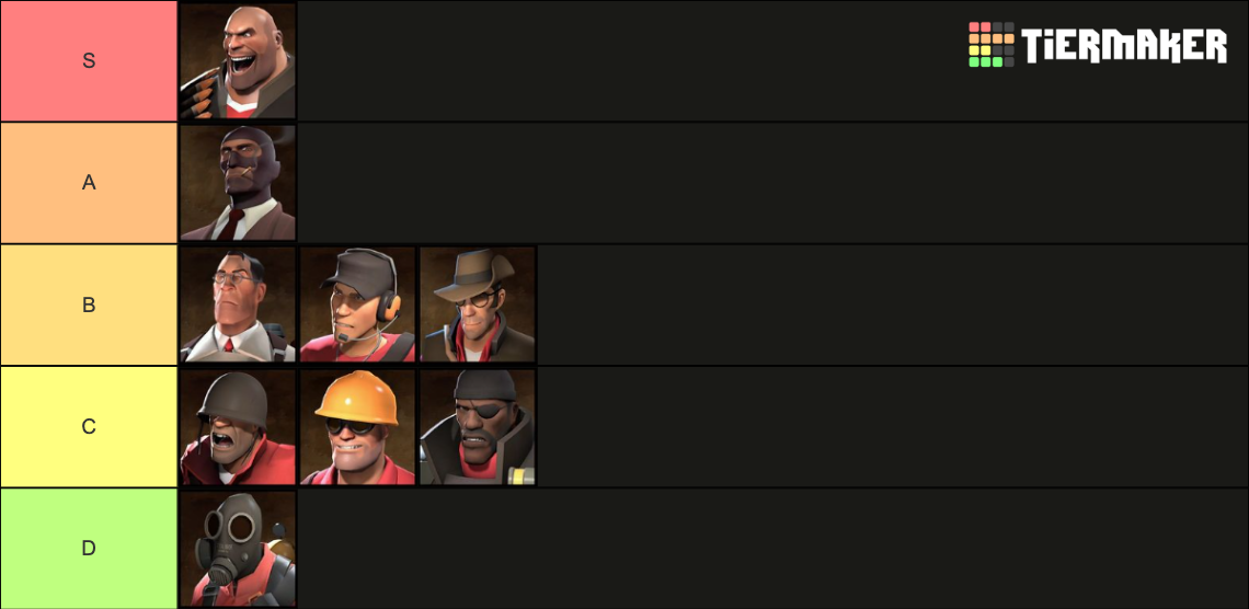 Team Fortress 2 Characters Tier List (Community Rankings) - TierMaker