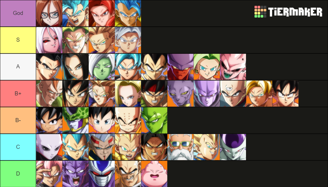 DRAGON BALL FighterZ (with 21 Lab Coat) Tier List (Community Rankings ...