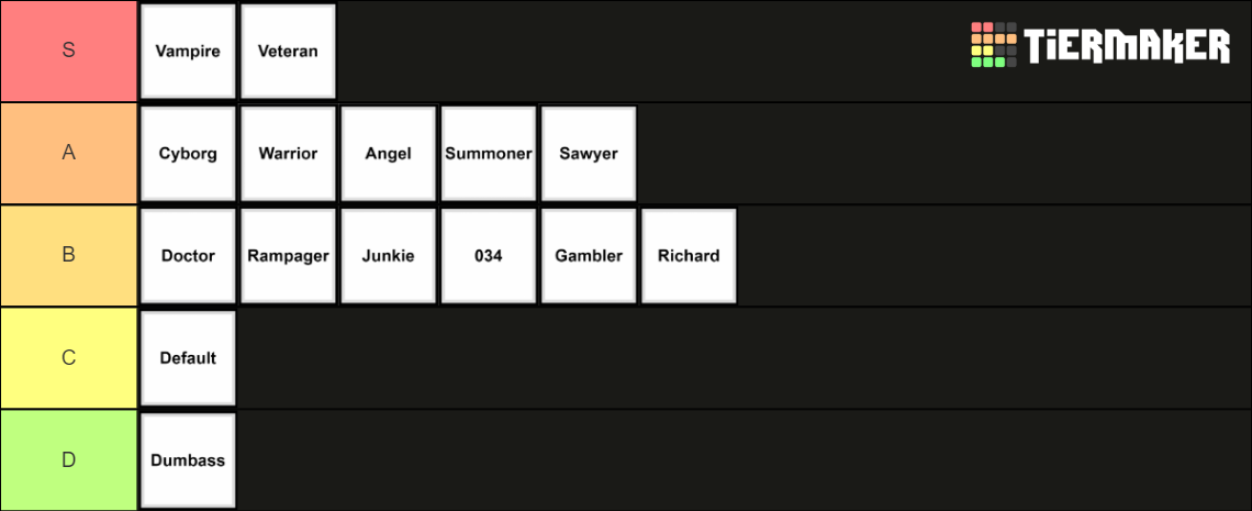 0.4 Fighty Classes Tier List (Community Rankings) - TierMaker