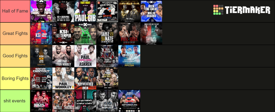All Crossover Boxing Cards Tierlist Tier List (Community Rankings ...