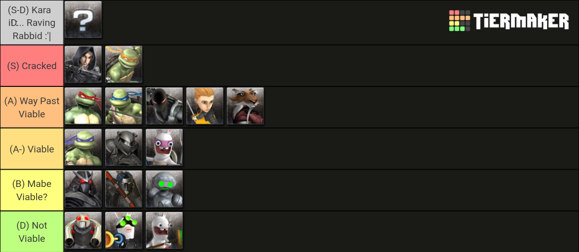TMNT: Smash-Up - Character Tier List (Community Rankings) - TierMaker