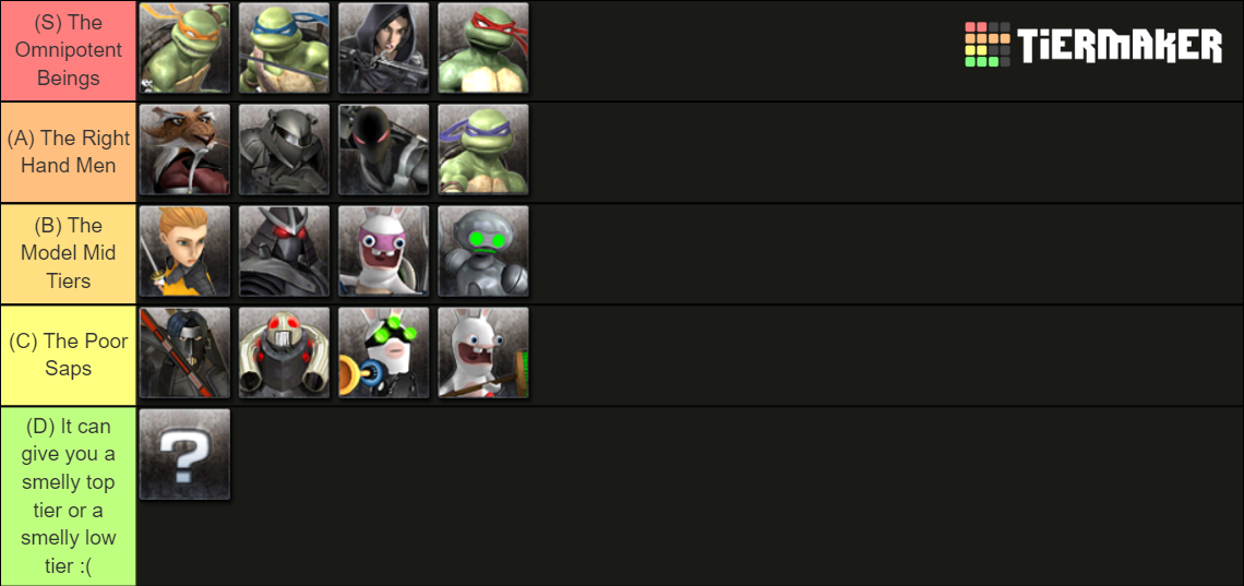 TMNT: Smash-Up - Character Tier List (Community Rankings) - TierMaker