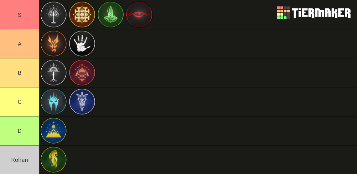 Edain Mod 4.6 Factions Tier List (Community Rankings) - TierMaker