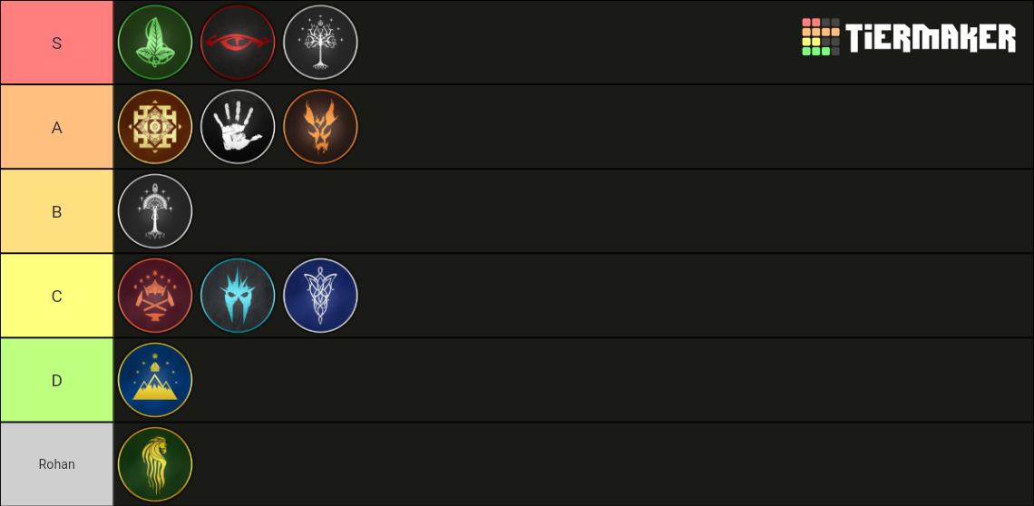 Edain Mod 4.6 Factions Tier List (Community Rankings) - TierMaker