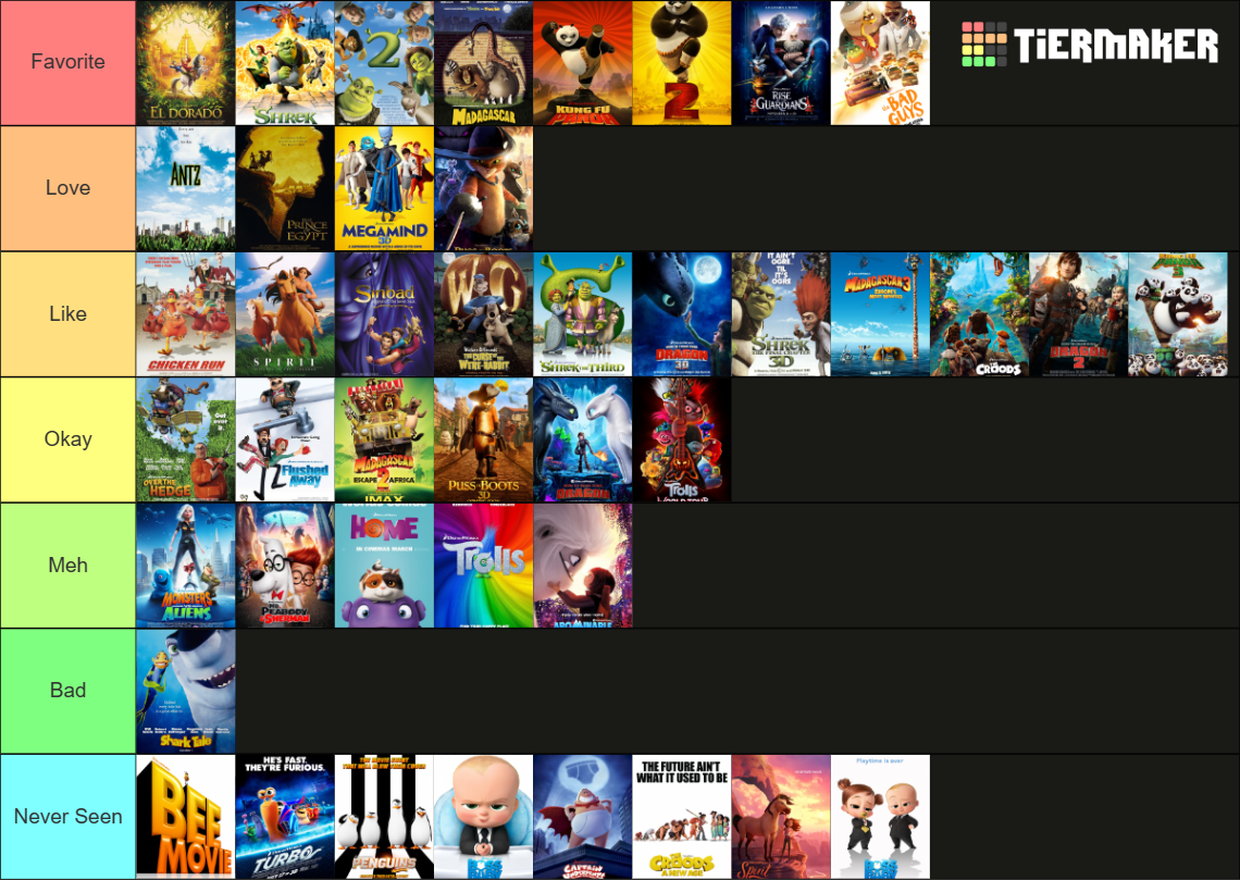DreamWorks animated movies (1998-2023) Tier List (Community Rankings) - TierMaker