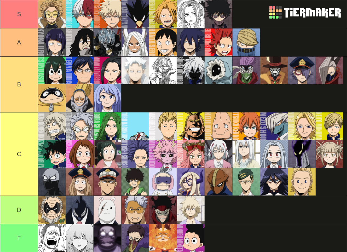 All Mha characters (spoilers up to chap 351) Tier List (Community ...