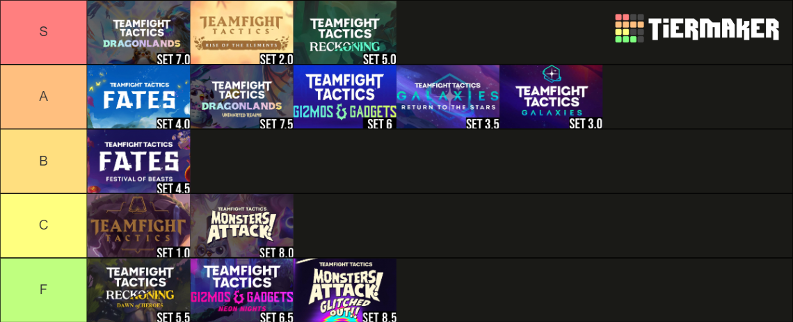 TFT Sets (1-10) Tier List (Community Rankings) - TierMaker