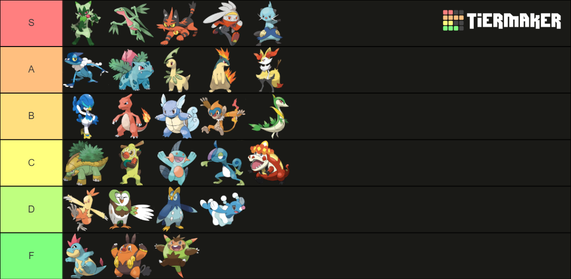 Middle Stage Starters (Gens 1 to 9) Tier List (Community Rankings ...