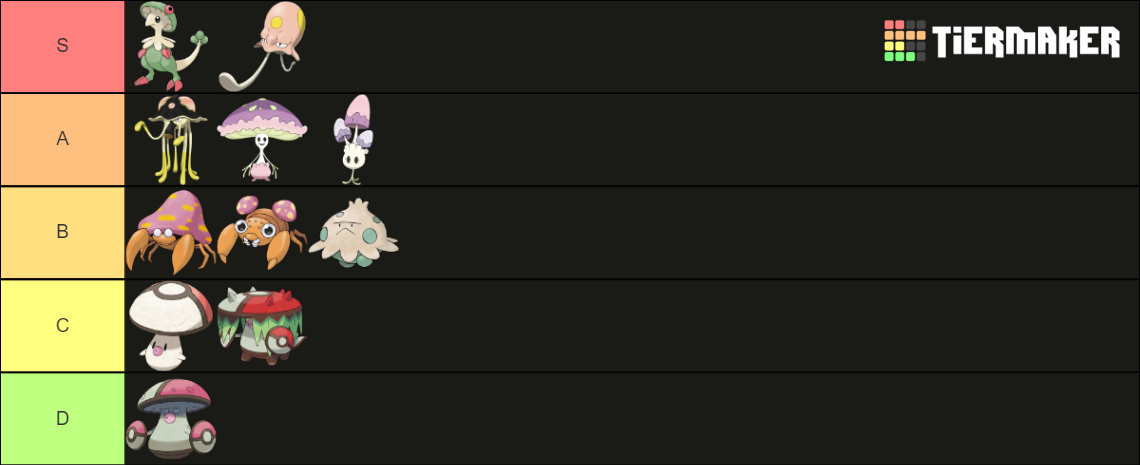 Mushroom Pokemon Tier List (Community Rankings) - TierMaker