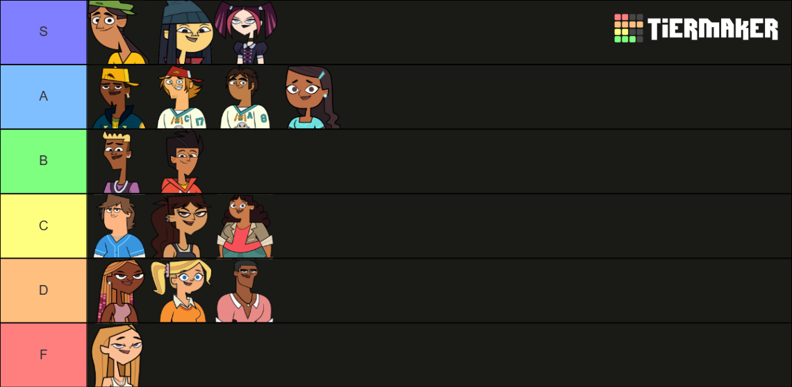 Total Drama Island Reboot Tier List (Community Rankings) - TierMaker