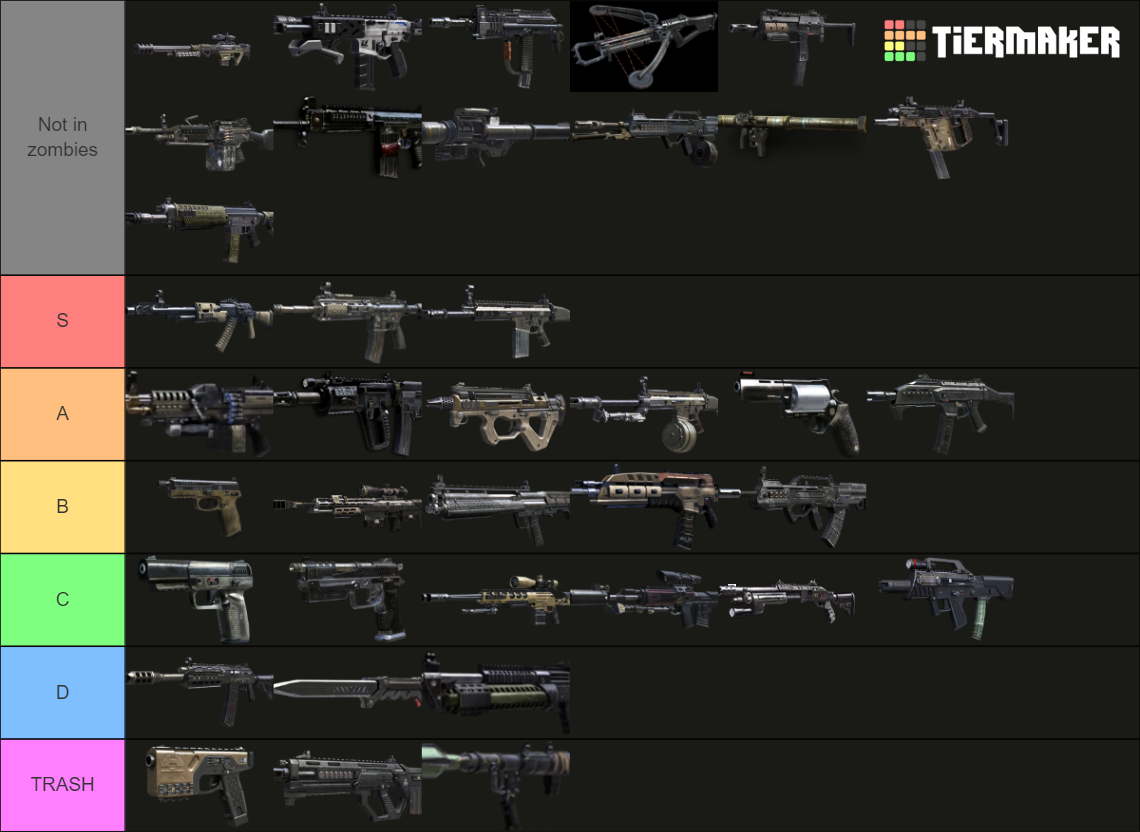 Black ops 2 Guns Tier List (Community Rankings) - TierMaker