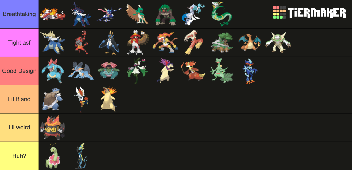 All Pokémon Starters Final Evolution (Gen 1 - Gen 9) Tier List (Community Rankings) - TierMaker