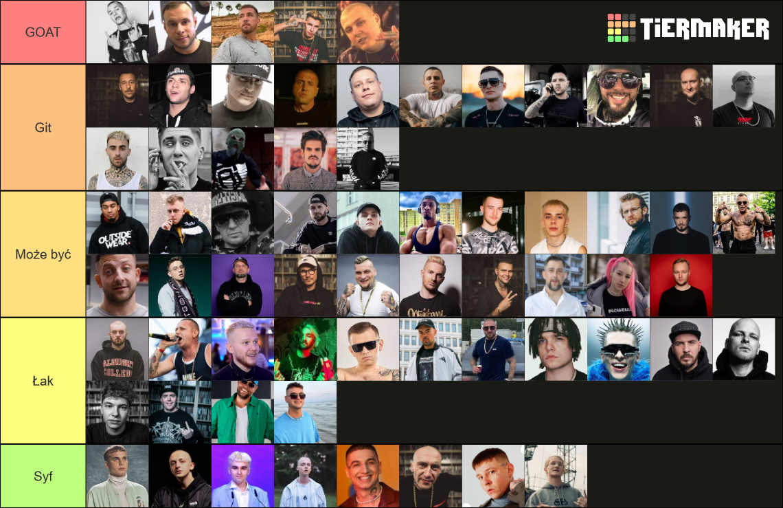 Polscy raperzy Tier List (Community Rankings) - TierMaker