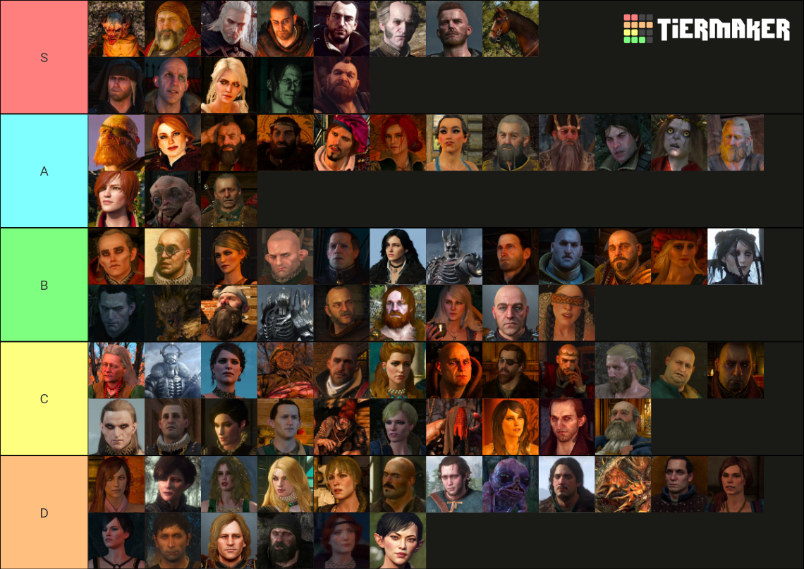 Witcher 3 Characters Tier List (Community Rankings) - TierMaker