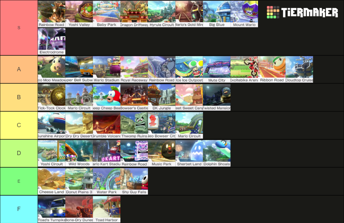 Mario Kart 8 Deluxe Courses - DLC included Tier List (Community ...